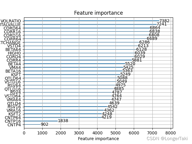 2023 LIGHTGBM 深度学习方法使用简易教程 入坑向_lightgbm使用方法-CSDN博客