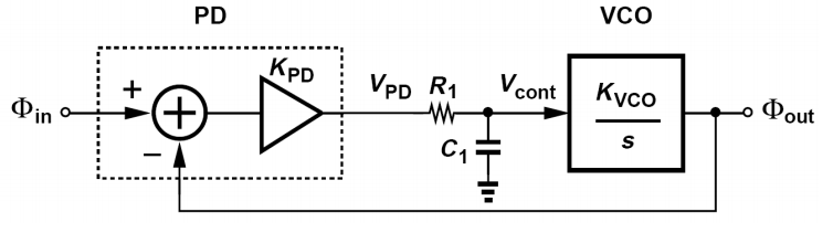 VCO及PLL理论（2）-CSDN博客