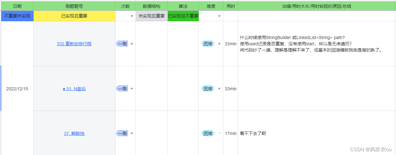 代码随想录刷leetcode Day30刷题回顾风吹衣ou的博客 Csdn博客 7125