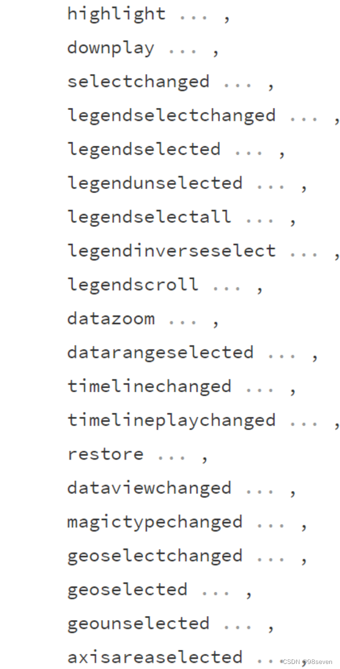 ECharts入门_echarts cdn-CSDN博客