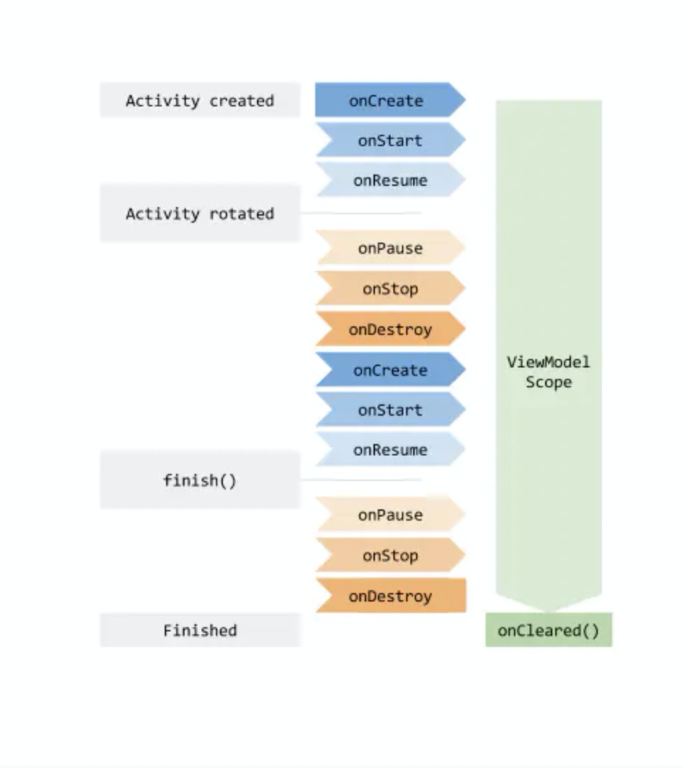 AAC-ViewModel Implementation Analysis - Programmer Sought