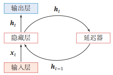 常用模型结构（FNN、CNN、RNN、TDNN、FSMN、Attention）_fnn cnn rnn-CSDN博客