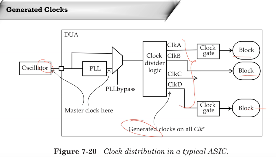 STA环境_generate clock与与源时钟是同步的吗-CSDN博客