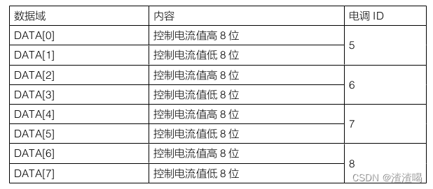 RM C610无刷电机调速器使用说明—学习记录_c610电调-CSDN博客