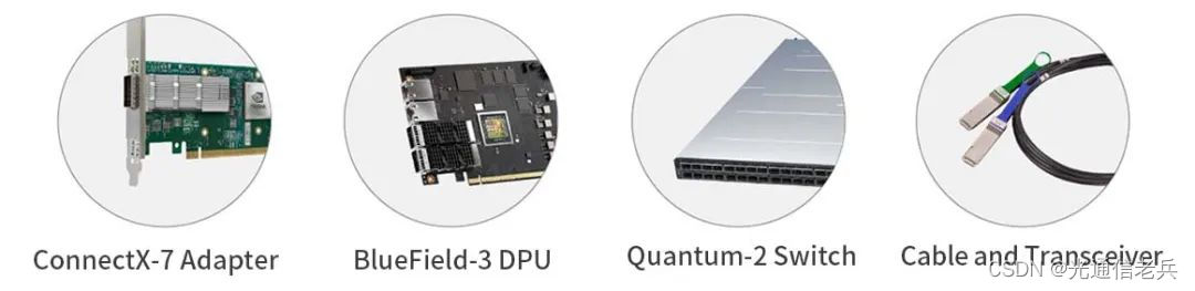 NVIDIA LinkX 助力InfiniBand网络高速稳定与可靠传输_超算中 ndr和hdr-CSDN博客