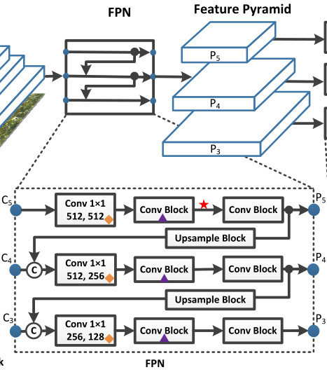 PP-YOLOv2相关学习记录_ppyolov2-CSDN博客