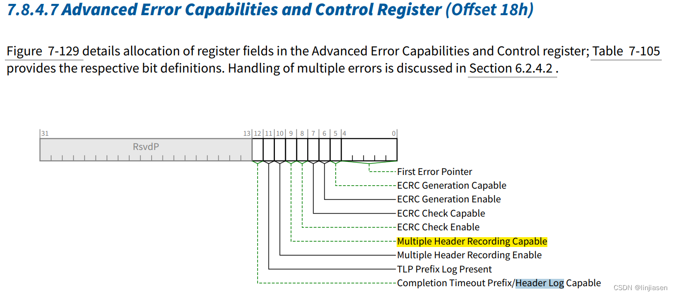 【91】PCIe header format分类_aer header log-CSDN博客