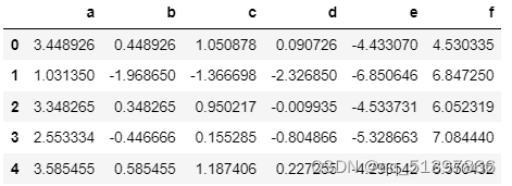使用3sigma原则去除数据表中的极端值_3西格玛原则怎么用-CSDN博客