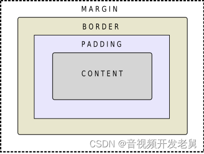 Qt自定义界面之 Style Sheet_qt style sheet-CSDN博客