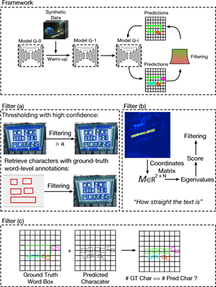 论文翻译-Scene Text Detection and Recognition: The Deep Learning Era-CSDN博客