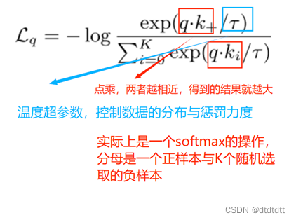 MoCo论文详解_moco v2框架与算法介绍,给出模型的框架图以及对比损失函数-CSDN博客