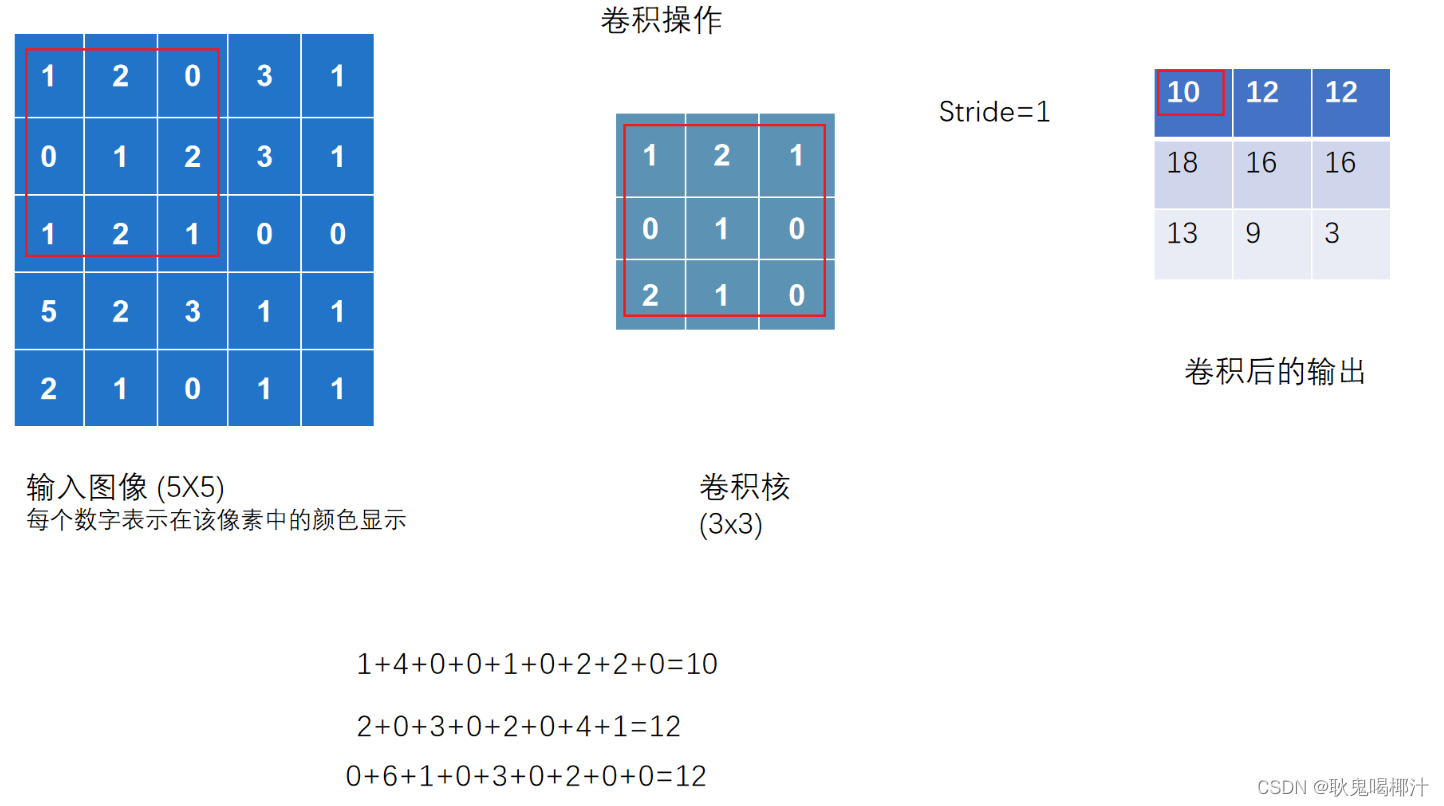【我是土堆 Pytorch教程】 知识点 学习总结笔记（三） Csdn博客 