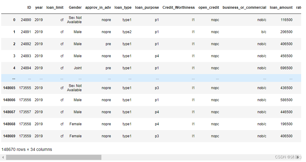 Kaggle数据集-贷款逾期预测_kaggle银行数据集-CSDN博客
