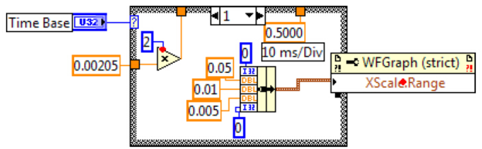 基于LabVIEW的示波器程序_labview示波器程序-CSDN博客