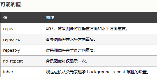 在内联样式中使用背景图片路径 Css内联样式背景图怎么写 Csdn博客