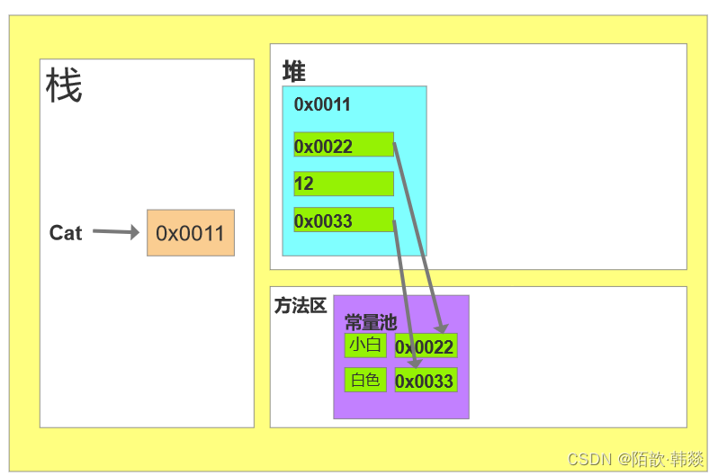 Java入门基础知识系列004 Csdn博客 