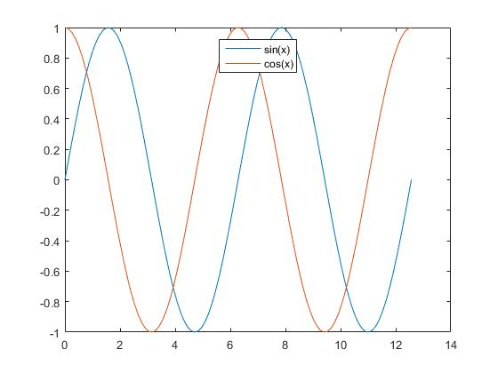 Matlab——legend的使用matlab Legend Csdn博客 