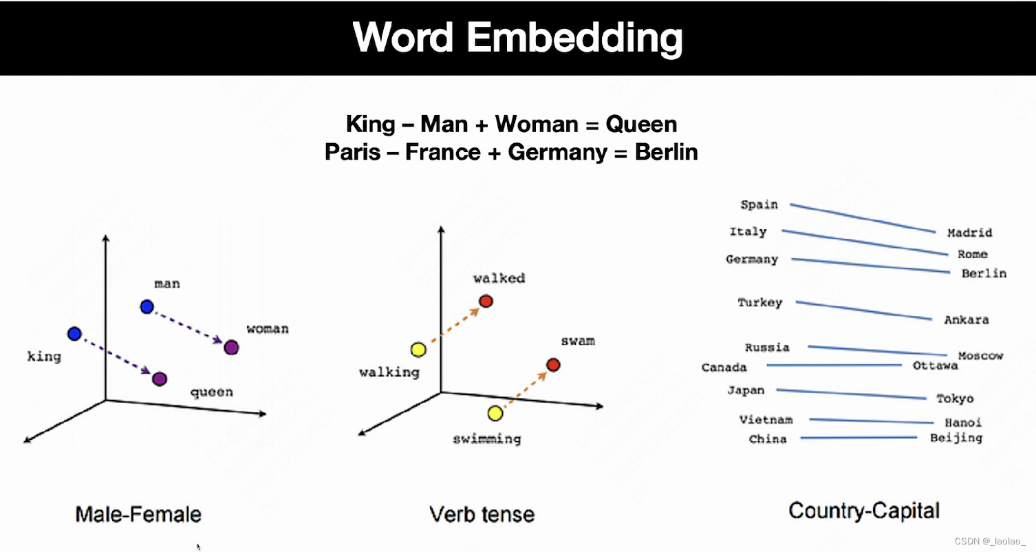2.Embedding_embdding-CSDN博客