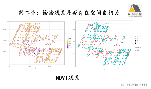 R语言生物群落数据统计分析应用实践技术_piecewise sem-CSDN博客