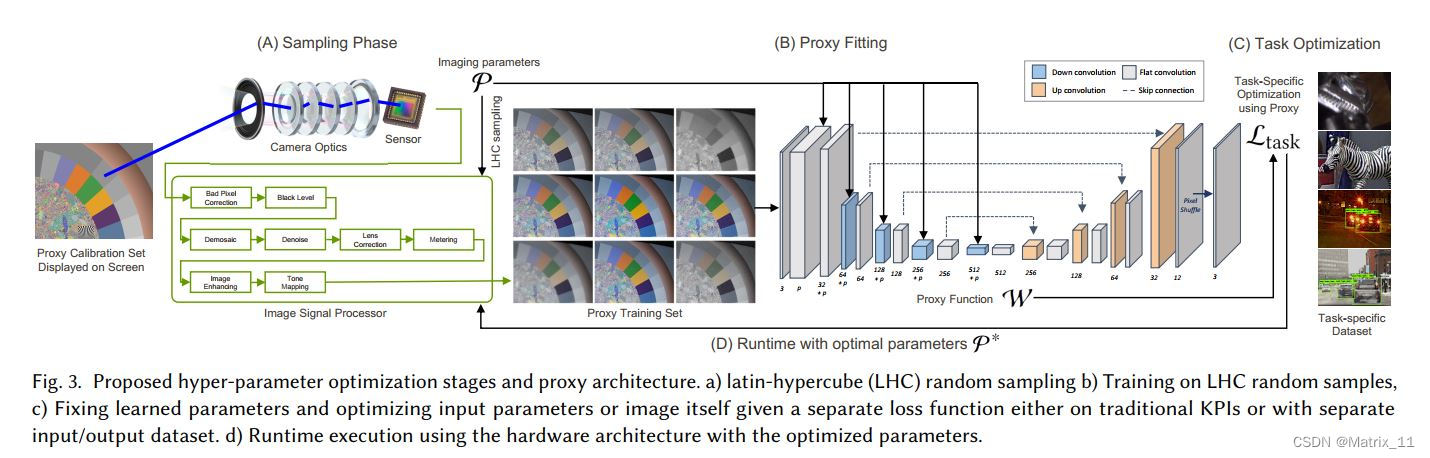 论文阅读：Hyperparameter Optimization in Black-box Image Processing using Differentiable Proxies-CSDN博客