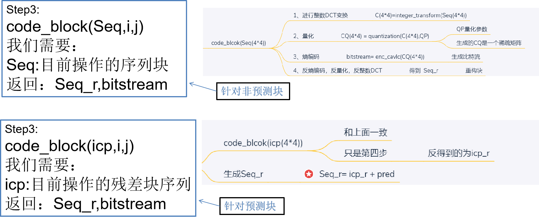H.264压缩技术之帧内预测（I Frame）——Matlab源码解析_h264帧内预测代码 matlab-CSDN博客