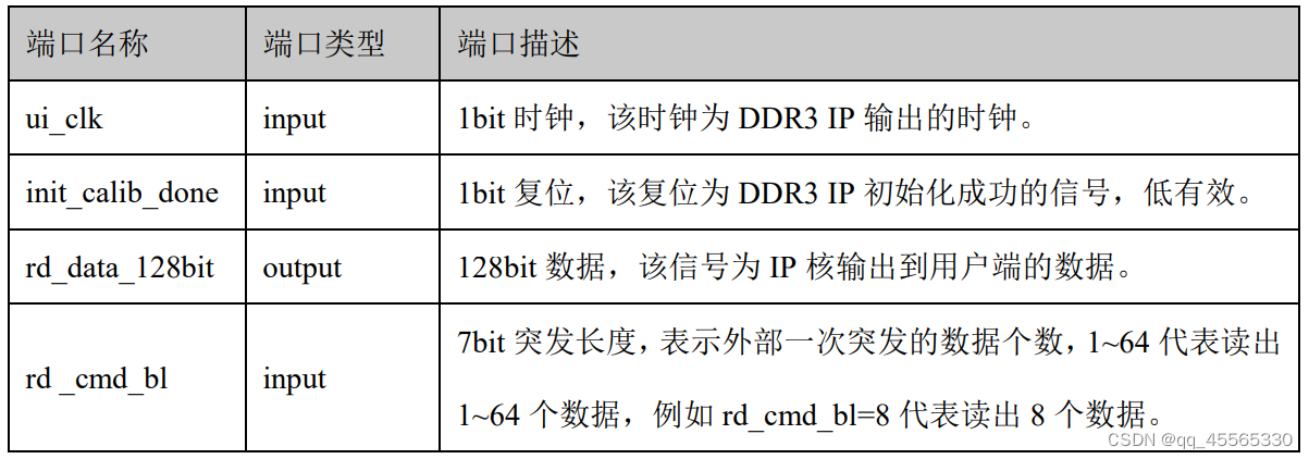 基于 A7 的 Ddr3 Sdram Ip 读和仲裁实现ddr并行访问仲裁qq45565330的博客 Csdn博客