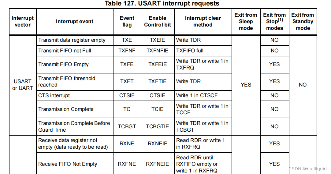 Stm32基于uart串口实现modbusrtu软件方式串口usartmodbus Csdn博客