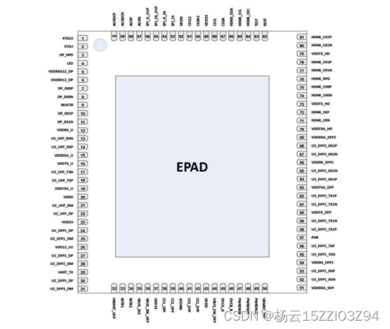 单芯片（C转PD3.0加HDMI2.0加USB3.2-10G）PS188-QFN100之初识_ps188芯片是什么功能-CSDN博客