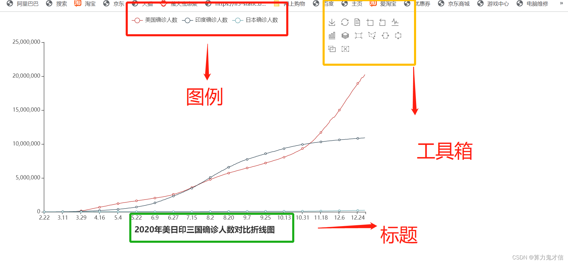 Python数据可视化折线图python把数据变成折线图 Csdn博客