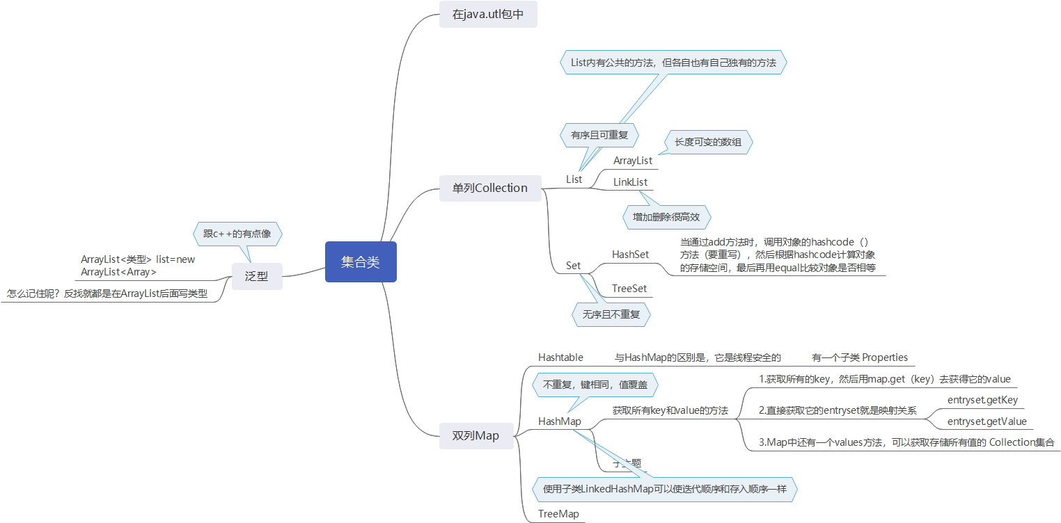 Java 并发5——关于集合的线程安全问题集合只读会存在线程同步问题吗为什么 Csdn博客 