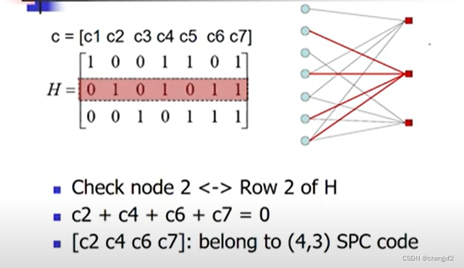 NR LDPC 04 -definition, Tanner and Protograph Constructions_ieee tans.on info theory ,1981 ,27 ...