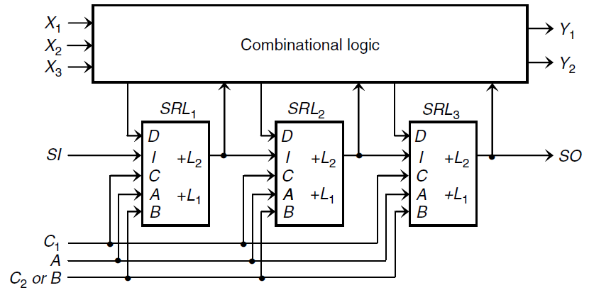 Scan cell 的三种类型_level-sensitive scan-design latch 工作原理-CSDN博客
