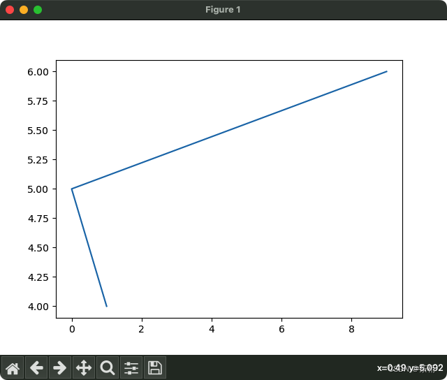25. matplotlib-CSDN博客