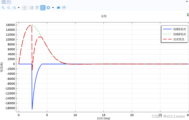 comsol分析全流程_comsol三维对象如何观测内部数据-CSDN博客