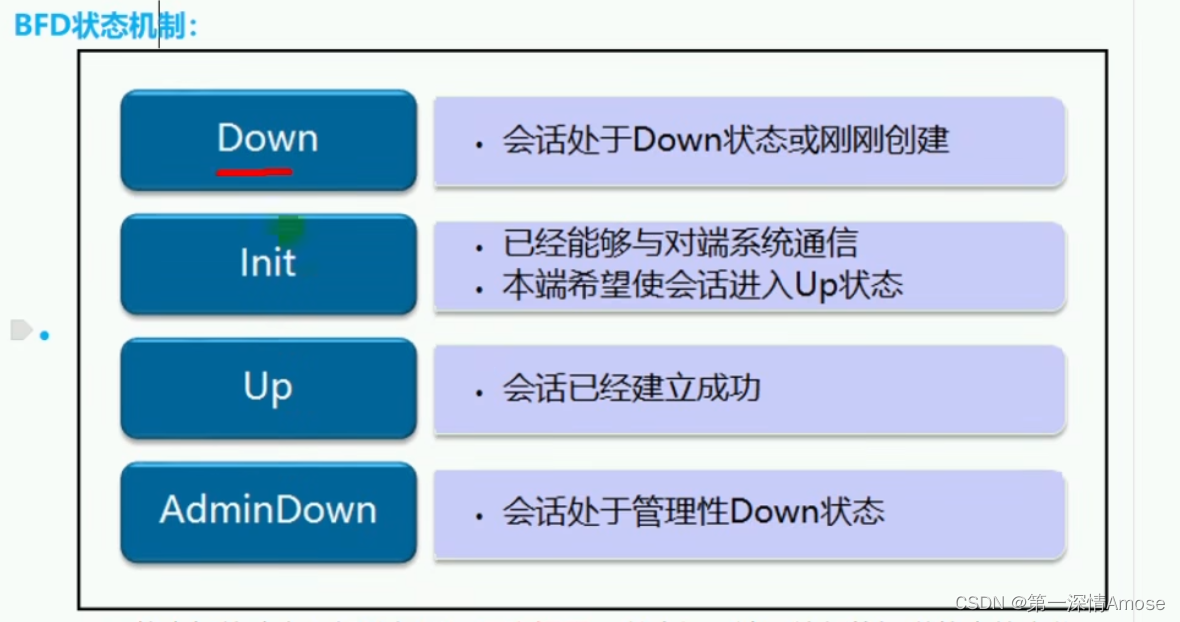 HCIP——BFD_bfd检测时间-CSDN博客