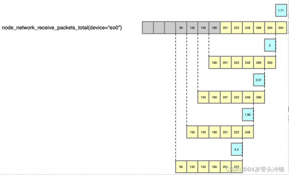 Prometheus中的promQL理论概念_gauge counter-CSDN博客