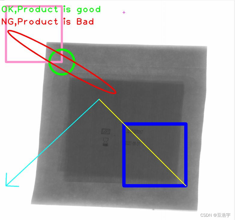Opencv绘图详细介绍opencv画图 Csdn博客