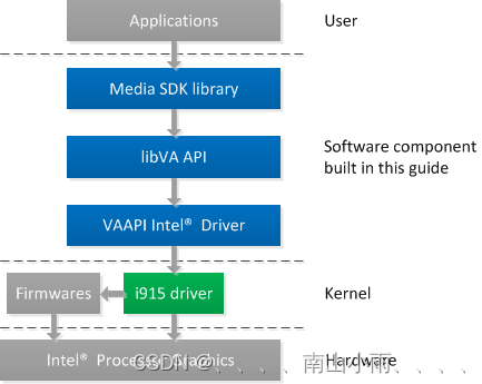 ffmpeg+qsv / vaapi_ffmpeg vaapi-CSDN博客