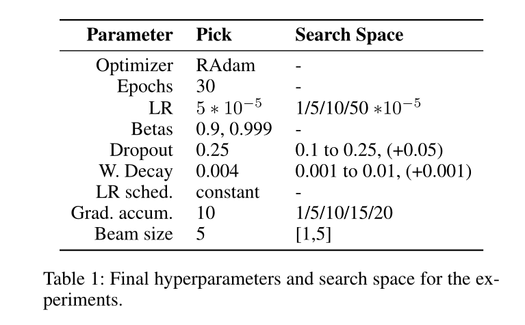 One SPRING to Rule Them Both Symmetric AMR Semantic Parsing and ...