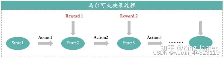 强化学习（自学版）_reinforcement learning from reformulations in conv-CSDN博客