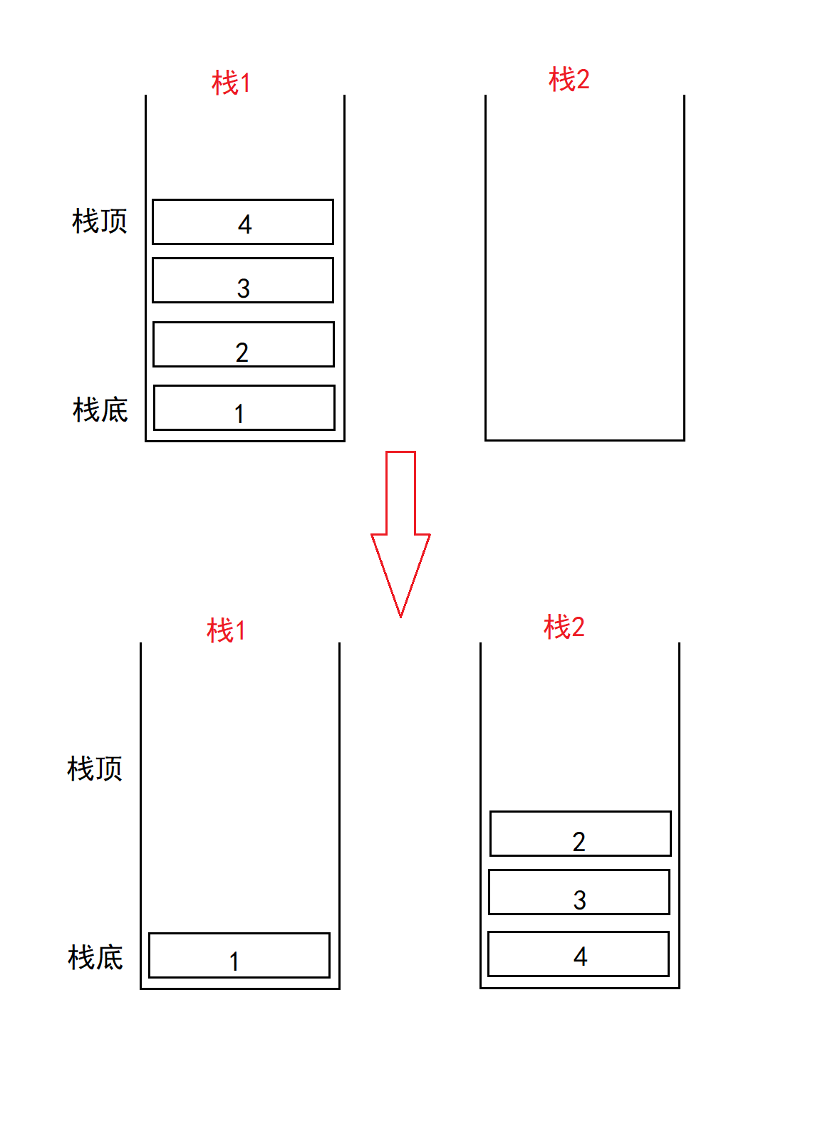 【数据结构】栈和队列oj练习栈和队列相互实现循环队列实现oj 循环队列 Csdn博客 