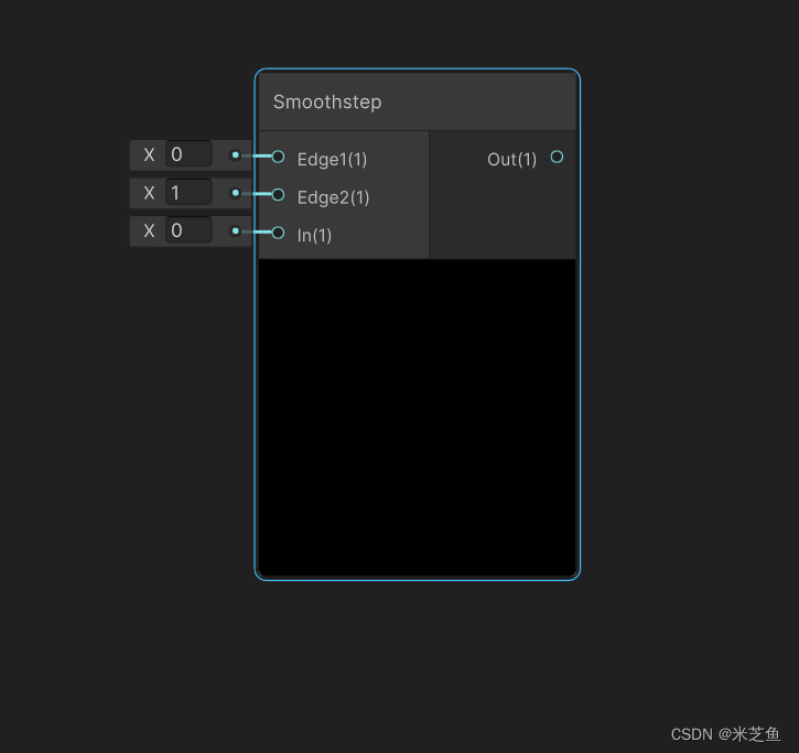 ShaderGraph简单切割效果_shadergraph 裁剪-CSDN博客