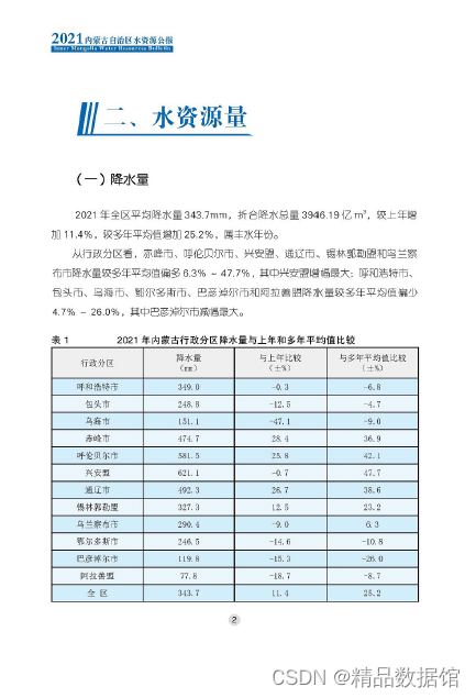 内蒙古自治区水资源公报（1998-2021）-CSDN博客