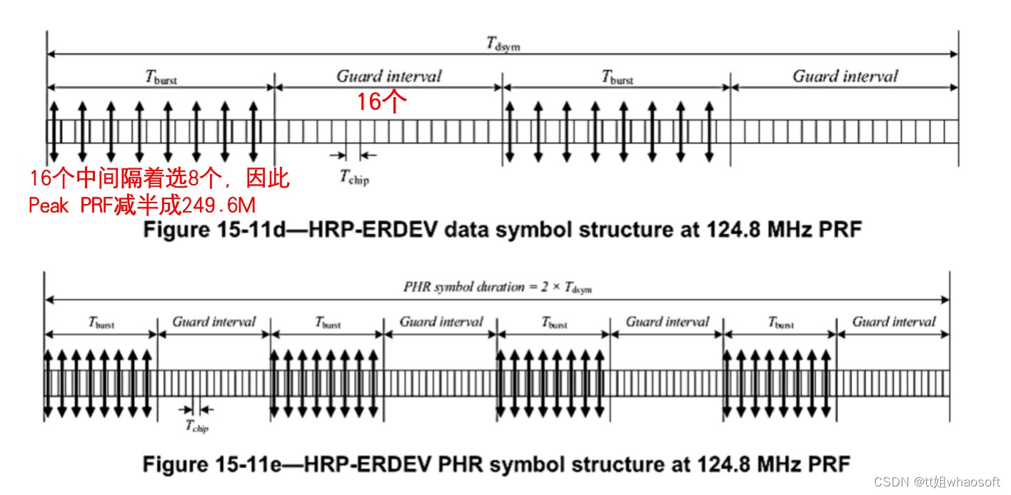 UWB基本原理分析2_android uwb sfd-CSDN博客