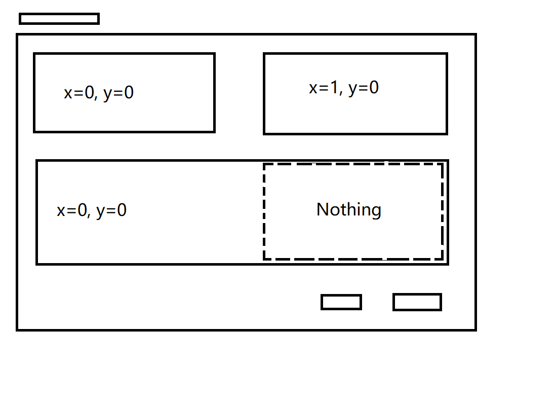 关于Swing中的几种布局方式之GridBagLayout操作说明-CSDN博客