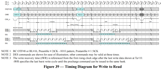 【JESD79-5之】4 DDR5 SDRAM命令描述和操作-7(read operation)_bc8 otf-CSDN博客