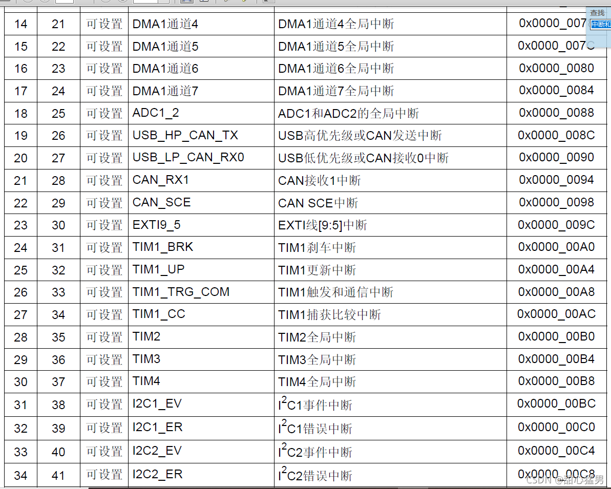 使用stm32cubemx实现按键控制led(中断方式) Stm32cubemx实验4个按键 采用中断方式编程。每当按键按下 与其对应一个