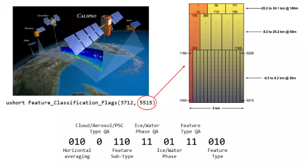 CALIPSO数据下载与MATLAB读取_matlab 读取calipso aeolus-CSDN博客