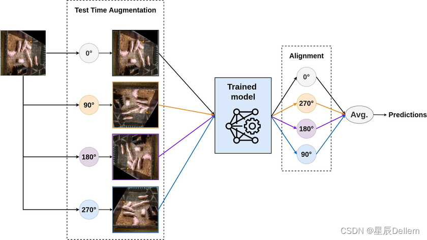【基于脑PET图像的疾病预测挑战赛-学习笔记】_脑pet医学影像开源数据集-CSDN博客