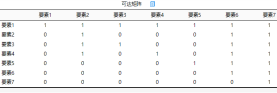 ISM模型如何分析？_ism解释结构模型用什么软件-CSDN博客